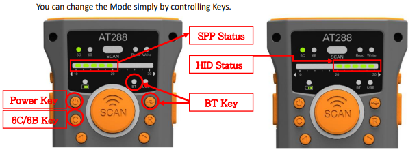 How do I set up and pair my ATID AT288 Scanner?